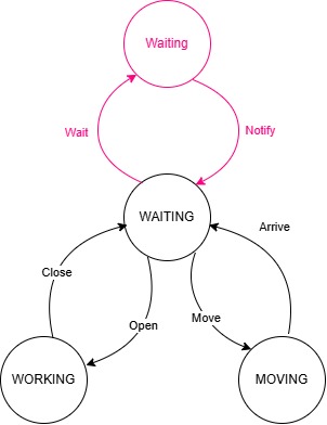 BUAA_OO_2025_U2-CSDN博客