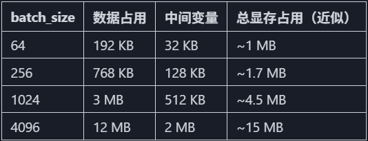 python学习DAY39打卡-CSDN博客