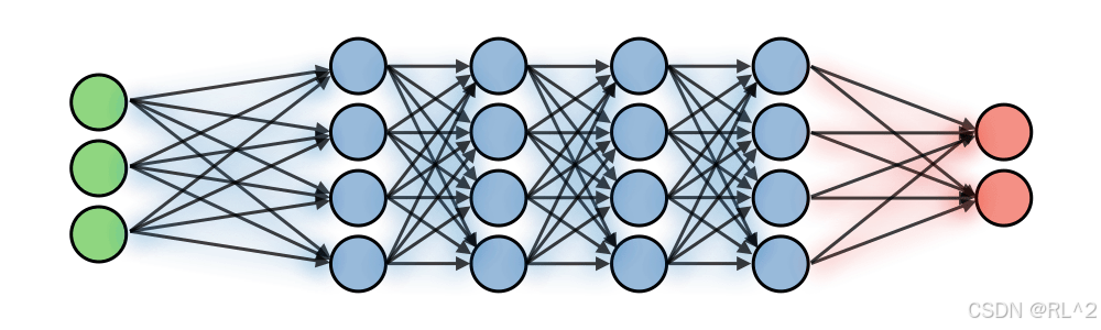 [Deep Learning]ANN,CNN,RNN and LSTM_deep learning and ann-CSDN博客