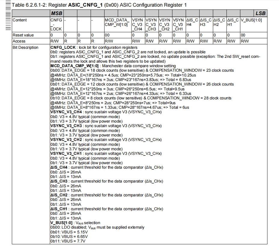 E521.41 空悬PSI5收发器配置及注意事项-CSDN博客