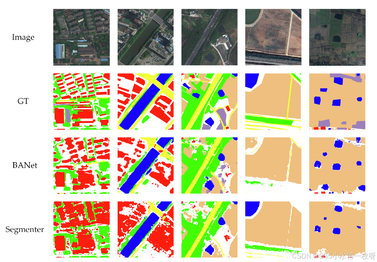 【深度学习遥感分割|论文解读6】UNetFormer：一种类UNet的Transformer，用于高效的遥感城市场景图像语义分割_isprs vaihingen and potsdam-CSDN博客