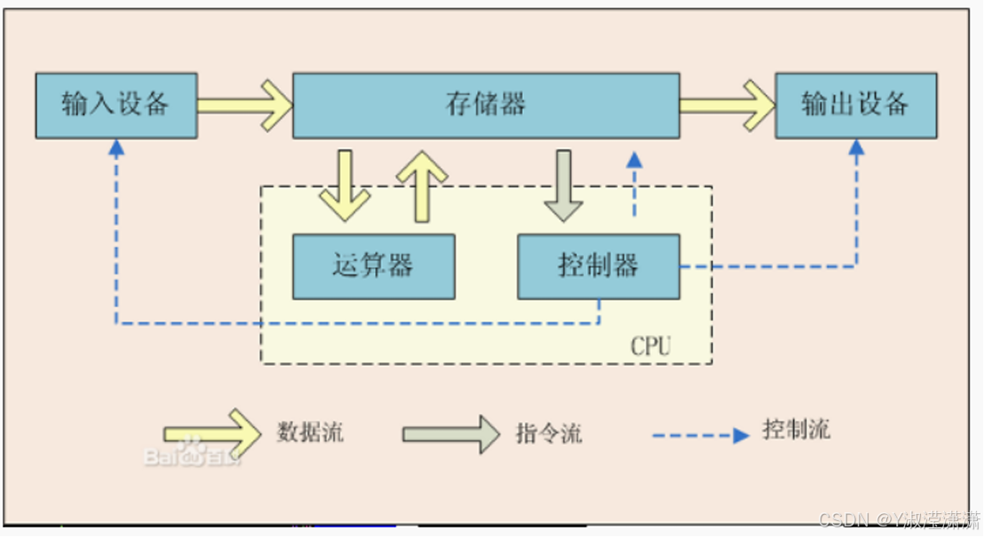 RHCSA 2025/3/18 笔记—— RHCSA基础入门_rhcsa学习什么-CSDN博客