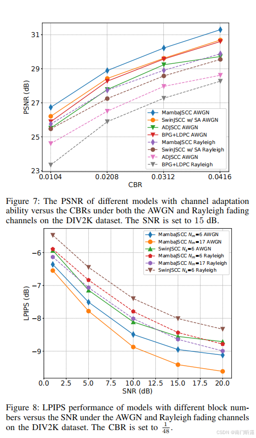语义通信论文略读（四）MambaJSCC: Adaptive Deep Joint Source-Channel Coding with Generalized State Space ...