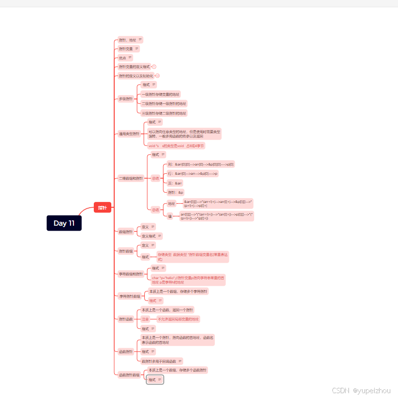 Day 11-CSDN博客