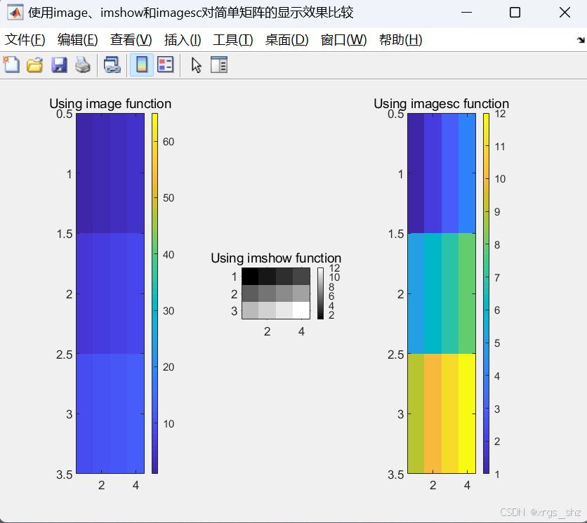 imshow、image和imagesc在图像显示中的不同_matlab image和imagesc-CSDN博客