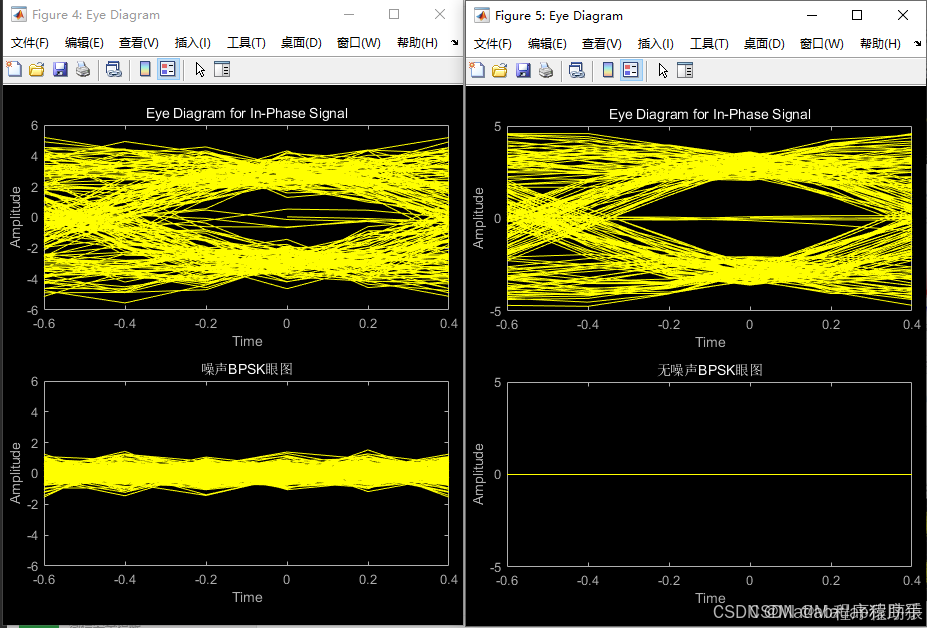 【MATLAB源码-第286期】基于MATLAB的根升余弦脉冲整形对 BPSK 和 QPSK 调制的影响的对比仿真，输出功率谱，误码率曲线，星座图，眼图等._bpsk 升余弦-CSDN博客