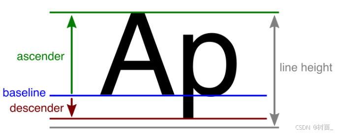 TextMeshPro动态字体显示为方框的解决方案_textmeshpro 动态字体-CSDN博客