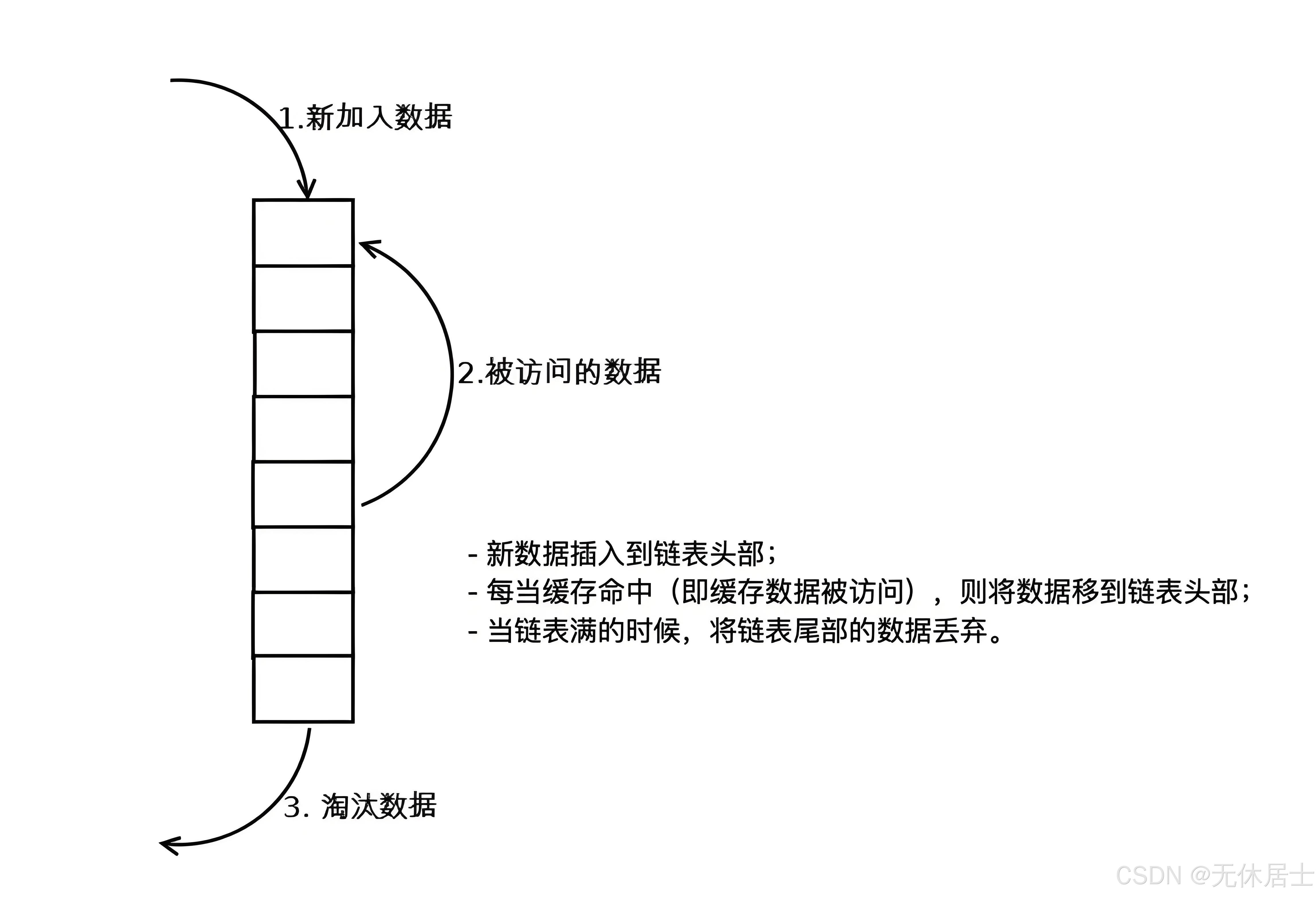 阿里二面：手撕LRU算法（Least Recently Used）-CSDN博客