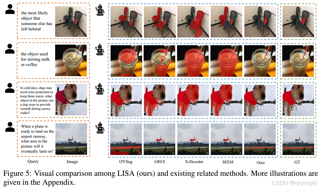 《LISA: REASONING SEGMENTATION VIA LARGE LANGUAGE MODEL》学习记录-CSDN博客