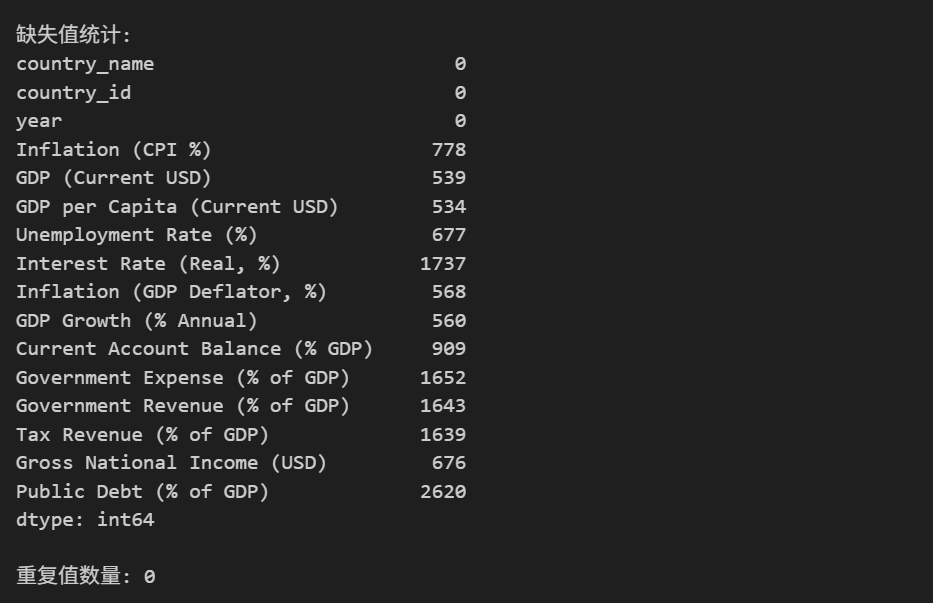 【数据可视化-63】世界银行全球经济指标（2010-2025 年）可视化分析_中国的gdp统计从2010年到2025 世界银行-CSDN博客