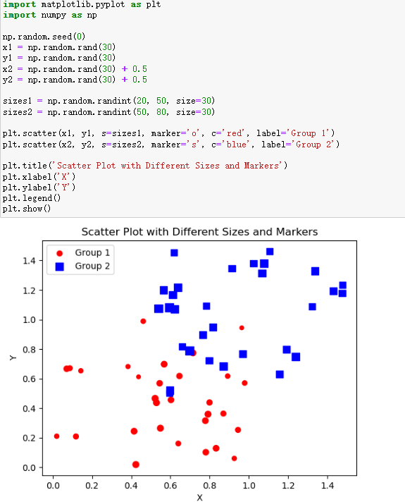 了解Matplotlib散点图:从0开始的散点图绘制_matplotlib scatter-CSDN博客