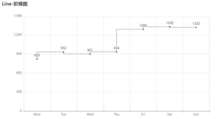 Python 之 pyecharts 使用_pyecharts-gallery-CSDN博客