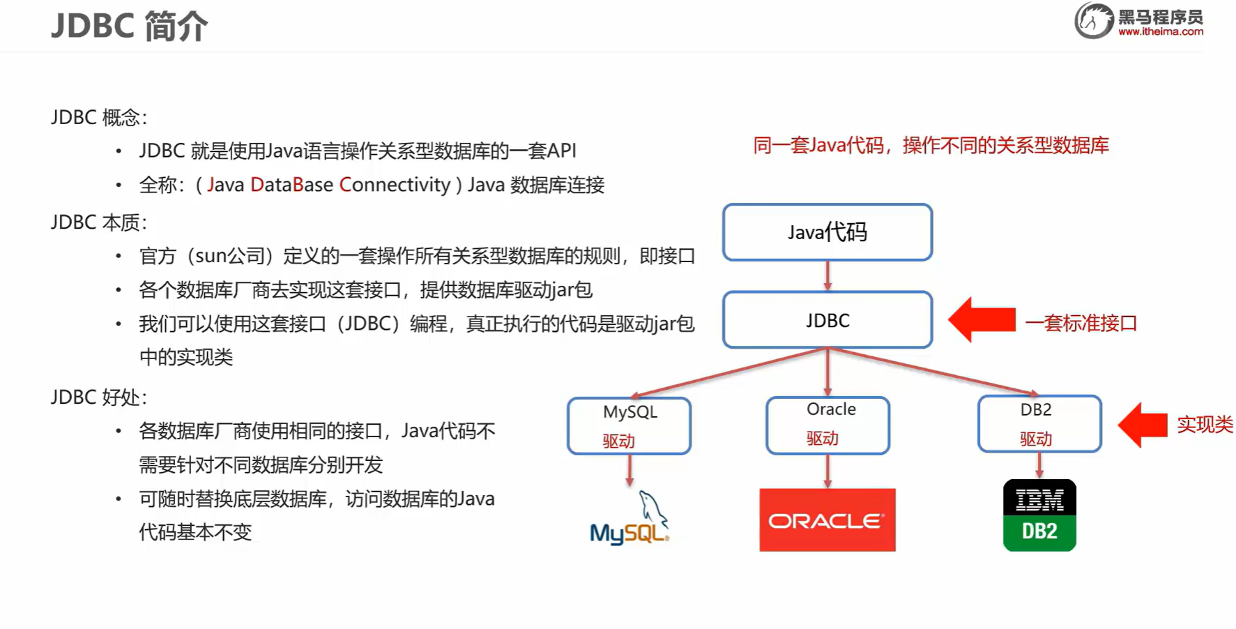 JDBC快速入门-CSDN博客