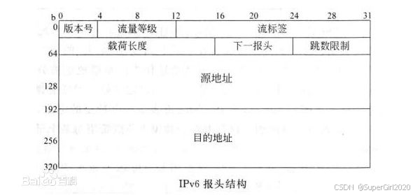 一些重要的计算机网络协议（IP、TCP、UDP、HTTP、HTTPS、WebSocket）_计算机网络各层协议-CSDN博客