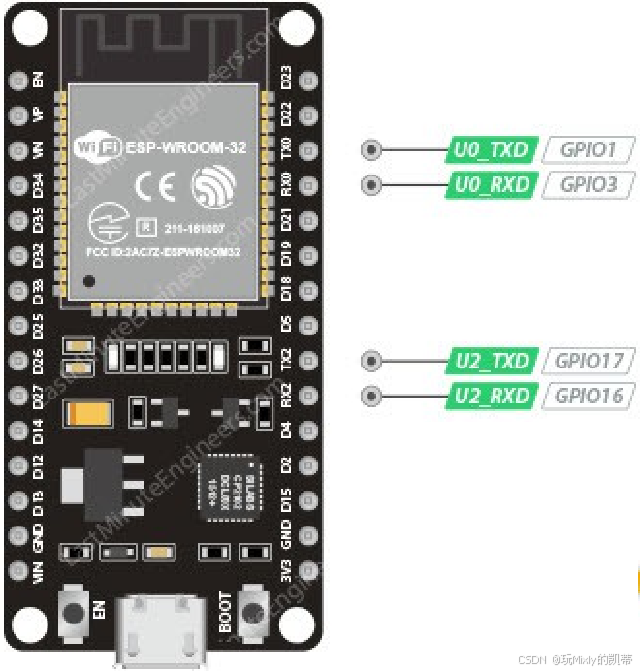 Mixly在ESP32编程中的实际应用_mixly物联网-CSDN博客