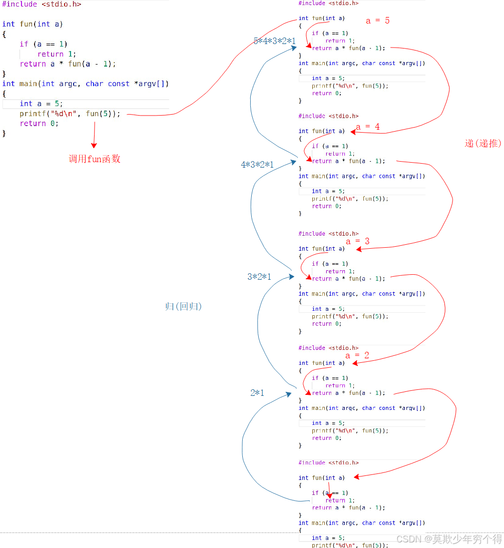 C语言编程基础 Day10-CSDN博客