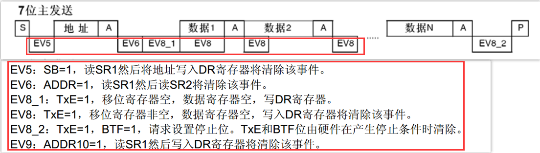 20：I2C二：I2C片上外设的使用_i2c addr与af-CSDN博客