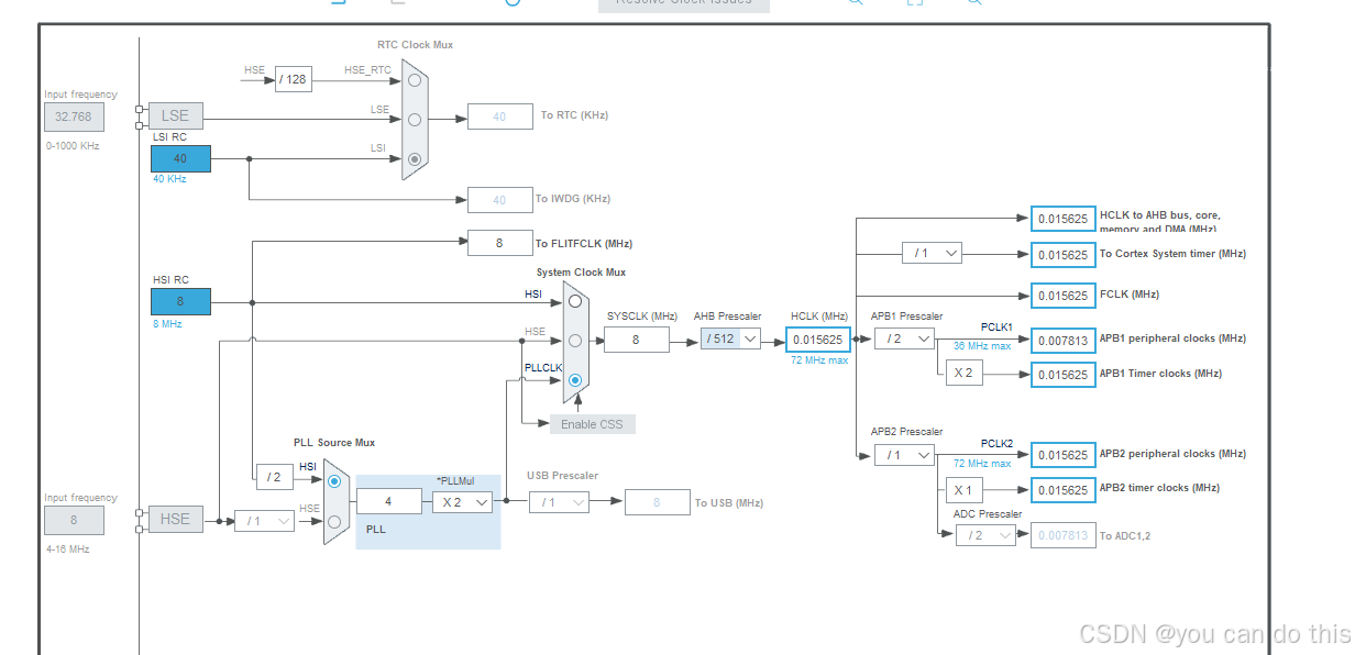 STM32F103使用 ST标准库配置HSI 配置系统时钟_stm32f103 hsi-CSDN博客