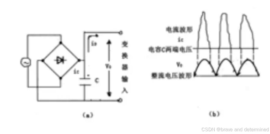硬件设计学习DAY41——开关电源纹波噪声全解析_开关电源纹波标准-CSDN博客