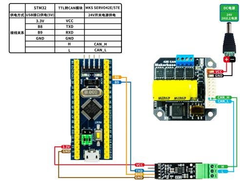 MKS SERVO42E&57E 闭环步进电机_系列11 STM32_CAN例程_stm32f103c8t6 正反转控制 mks+servo42d-CSDN博客