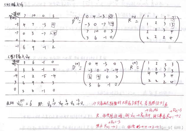 重大课程复习——图论-CSDN博客