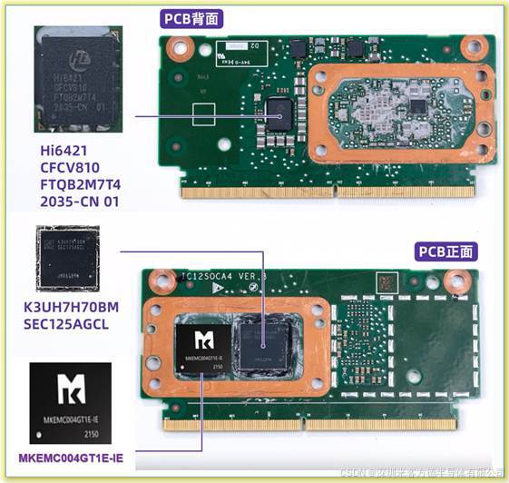 工业存储新变革：MK eMMC 引领数据存储新时代_mk存储-CSDN博客