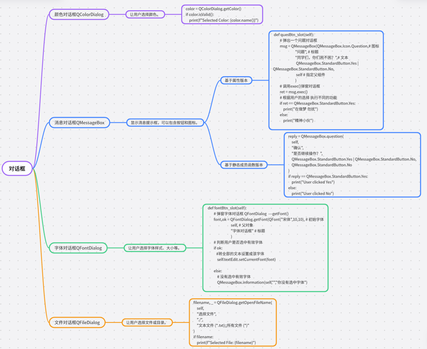 PyQt用户界面设计day4-CSDN博客
