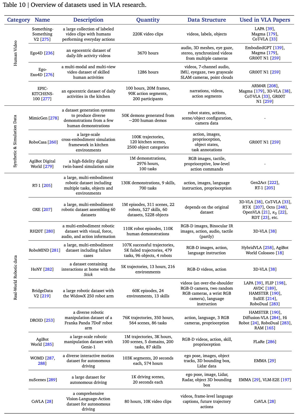 VLA 论文精读（三十三）A Survey on Vision-Language-Action Models: An Action Tokenization Perspective-CSDN博客