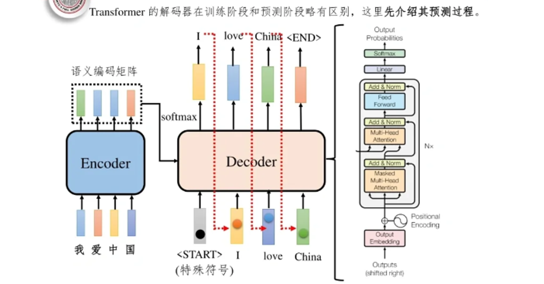 小白看得懂的图解Transformer（附完整版PDF）_transformer pdf-CSDN博客
