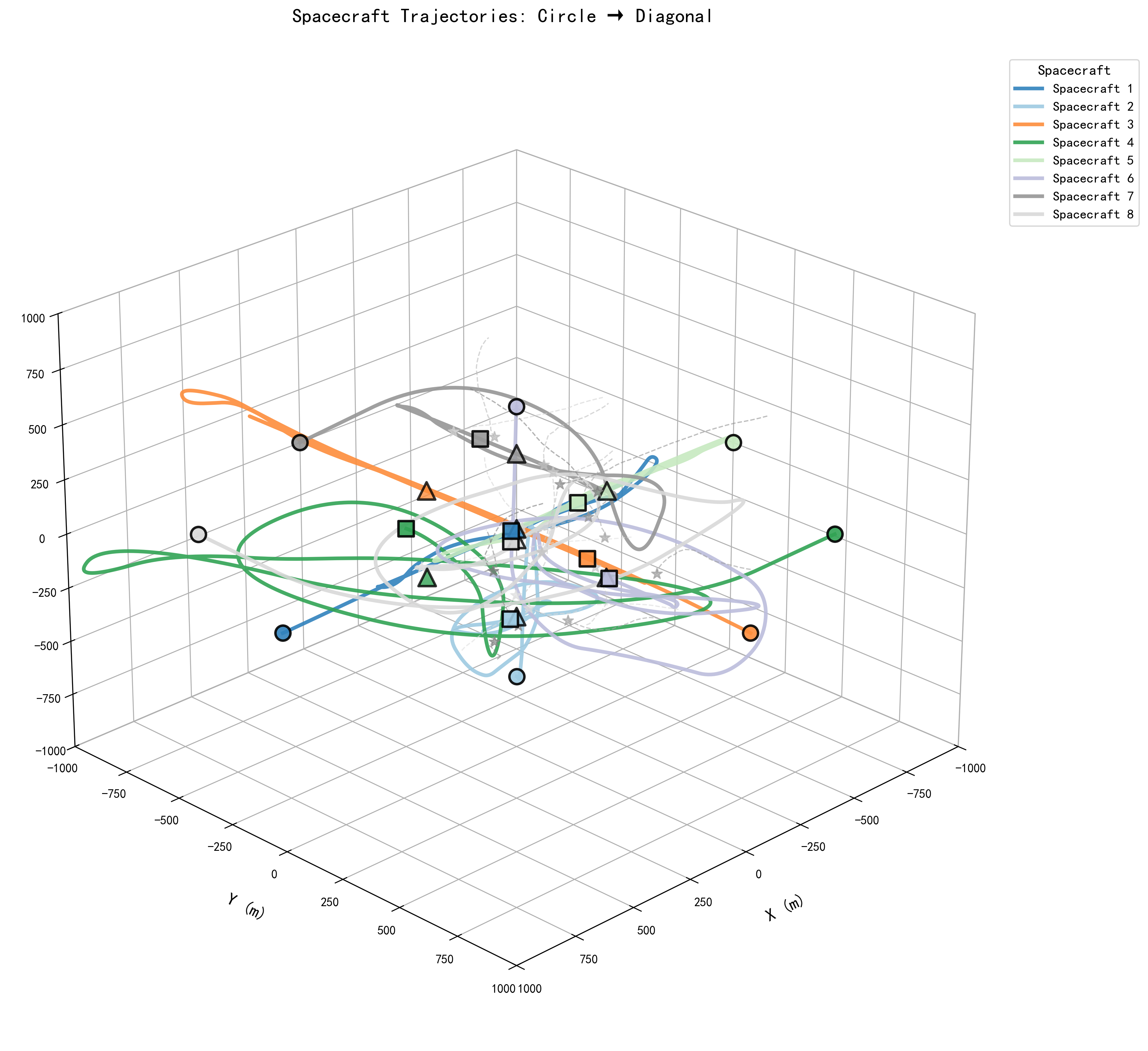 突破极限！基于MAPPO的多航天器编队变换强化学习系统：从圆形到对角线的精确控制-CSDN博客