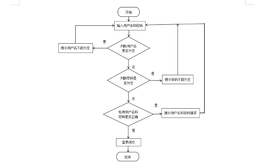 计算机毕设springboot企业人员考勤与管理系统 基于spring Boot的企业员工考勤与绩效管理系统开发 Spring Boot架构下的企业人员考勤与管理平台设计与实现 Csdn博客