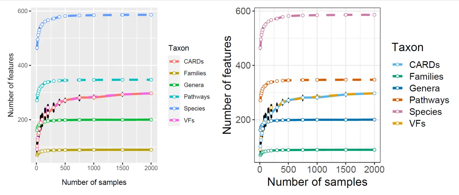 跟着Nature学作图：R语言ggplot2分组折线图添加误差线-CSDN博客