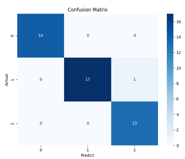 深度学习周报（7.21~7.27）-CSDN博客