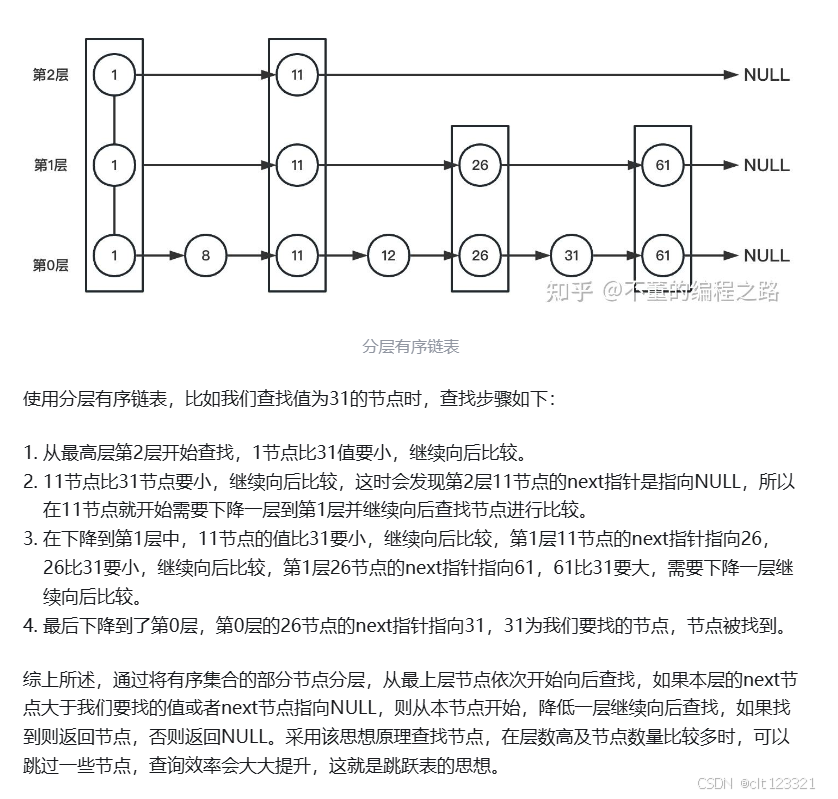 Redis 5种数据类型底层数据结构redis五中数据结构 Csdn博客