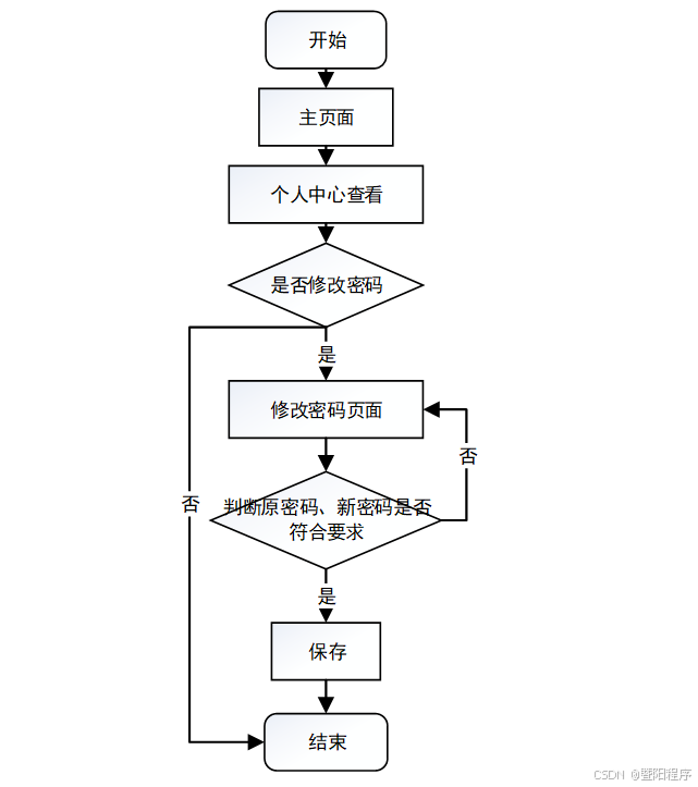 计算机毕业设计基于android平台个人理财系统设计与实现 基于android的个人财务管理应用开发 移动端个人理财管理系统的设计与开发基于gis的个人计划管理系统 Csdn博客