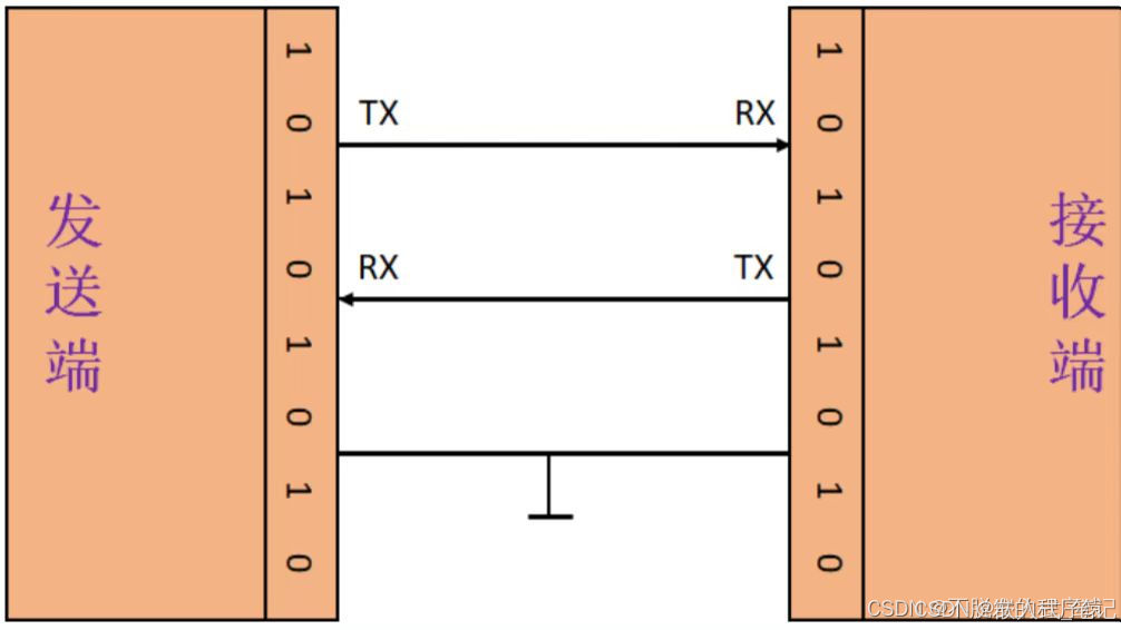RK3568平台（UART篇）数据收发测试_rk nfc-CSDN博客