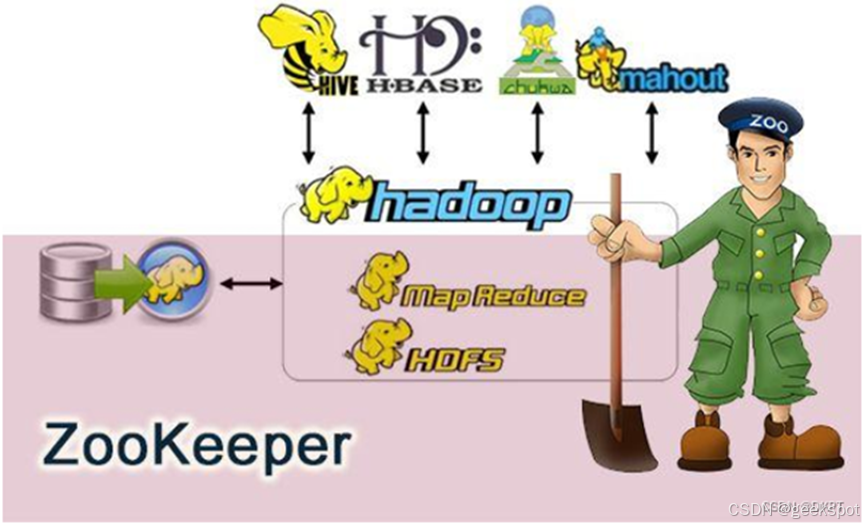 zookeeper+Kafka部署_zk和kafka部署-CSDN博客