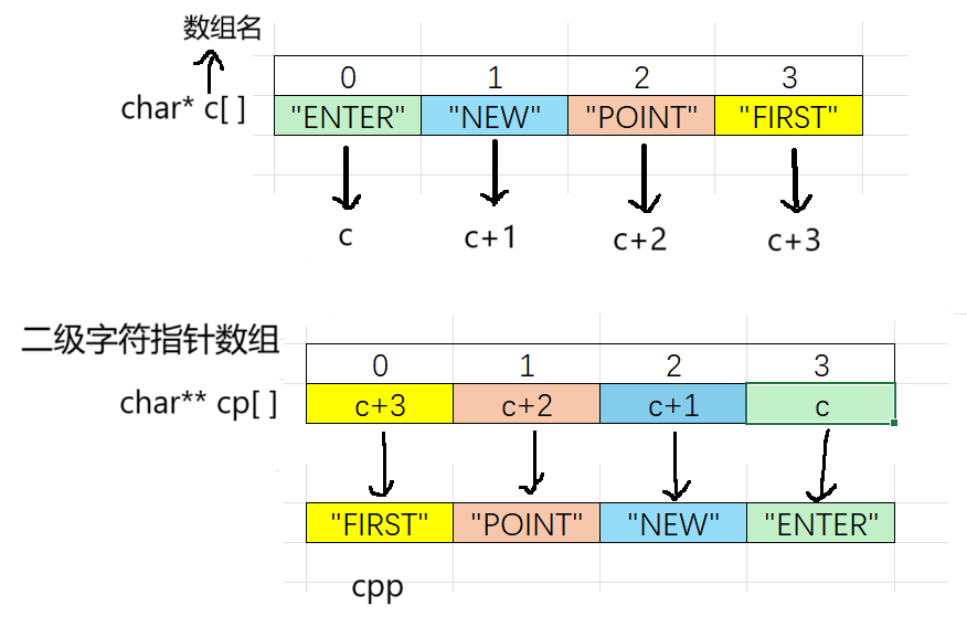 【C语言】15. 指针（5）_sizeof指针-CSDN博客