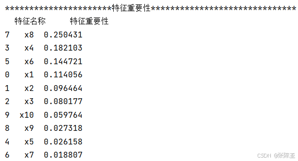 Python实现xgboost Mlp回归模型项目实战python Xgboost回归 Csdn博客
