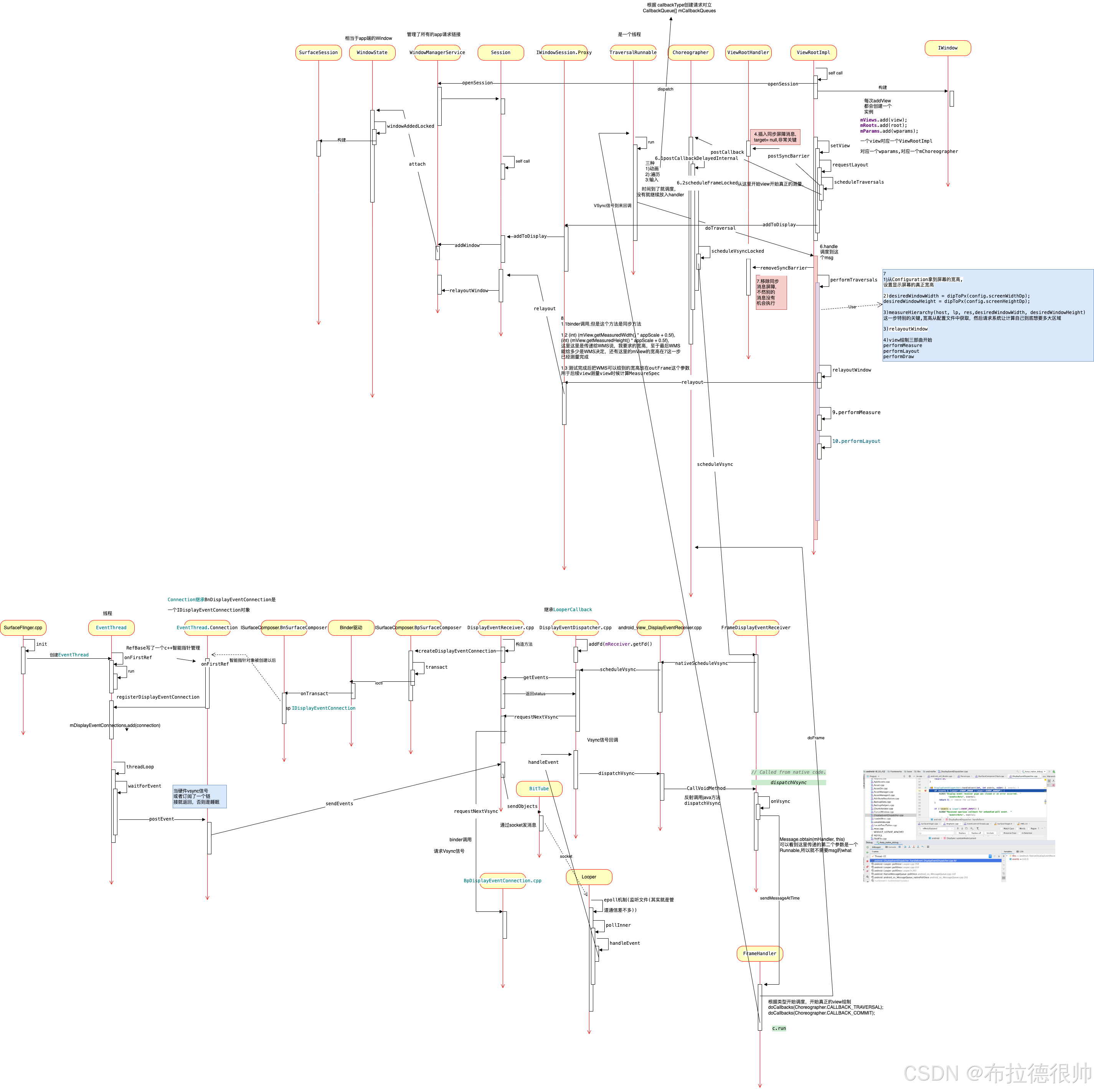 彻底搞明白 Activity 与 Window 与 View 之间的关系_addview和activity创建有啥区别-CSDN博客