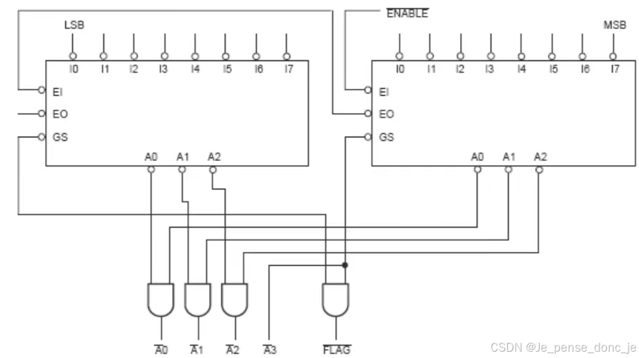chap6 MSI Combinational logic circuits (part 2)-CSDN博客