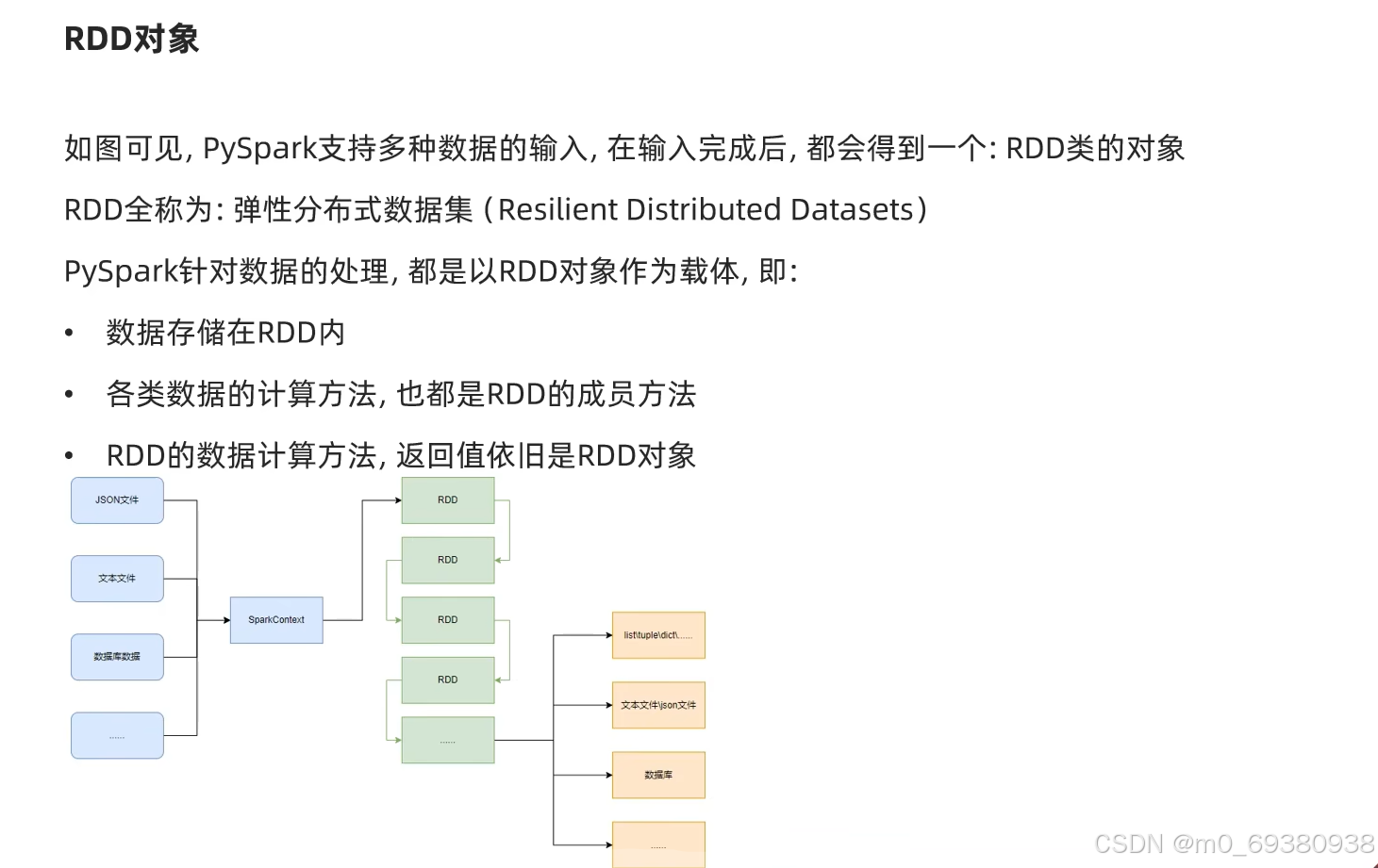 python——day6_python os.environ.pop-CSDN博客