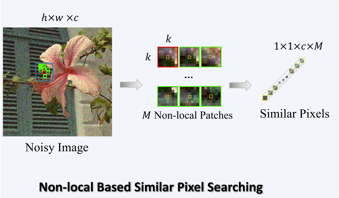 Pixel2Pixel_A_Pixelwise_Approach_for_Zero-Shot_Single_Image_Denoising_pixel2pixel: a pixelwise ...