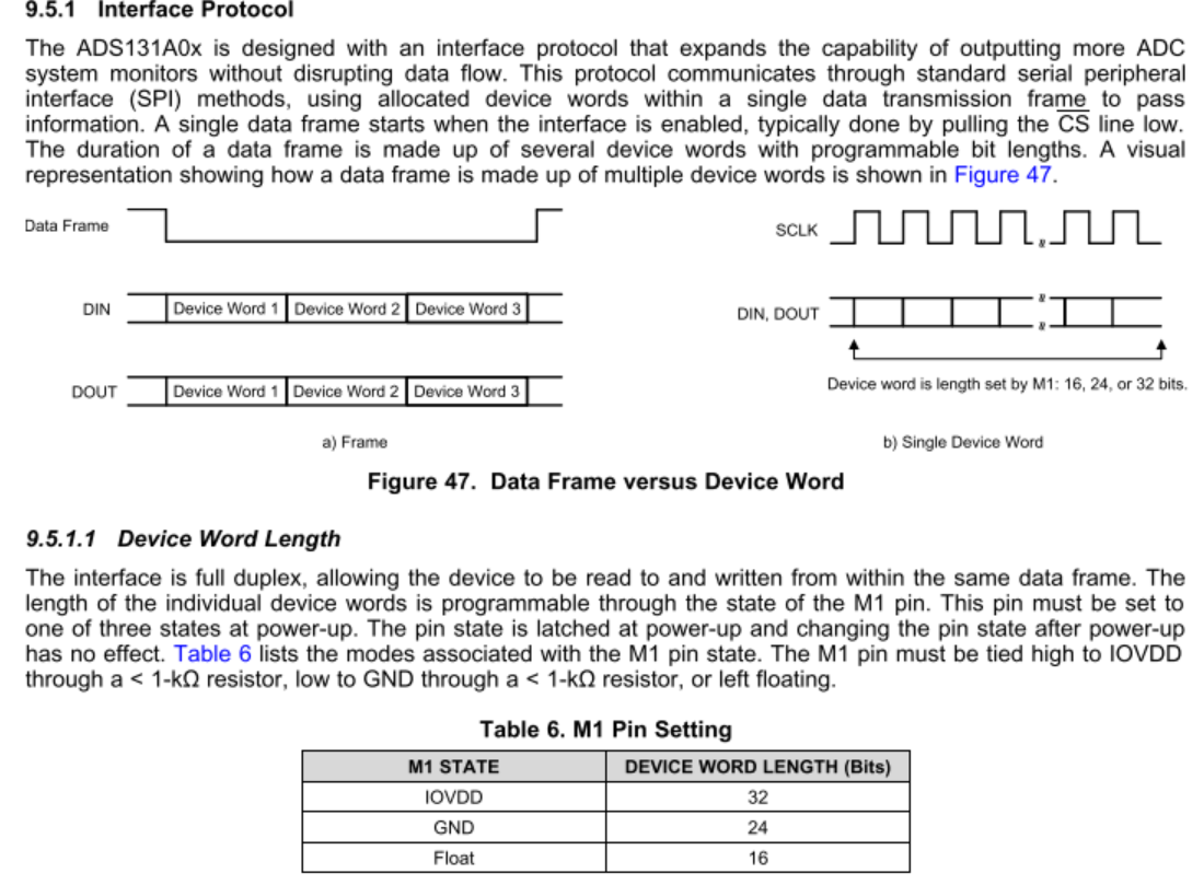 基于紫光FPGA驱动ADS131A04调试总结（一）-CSDN博客