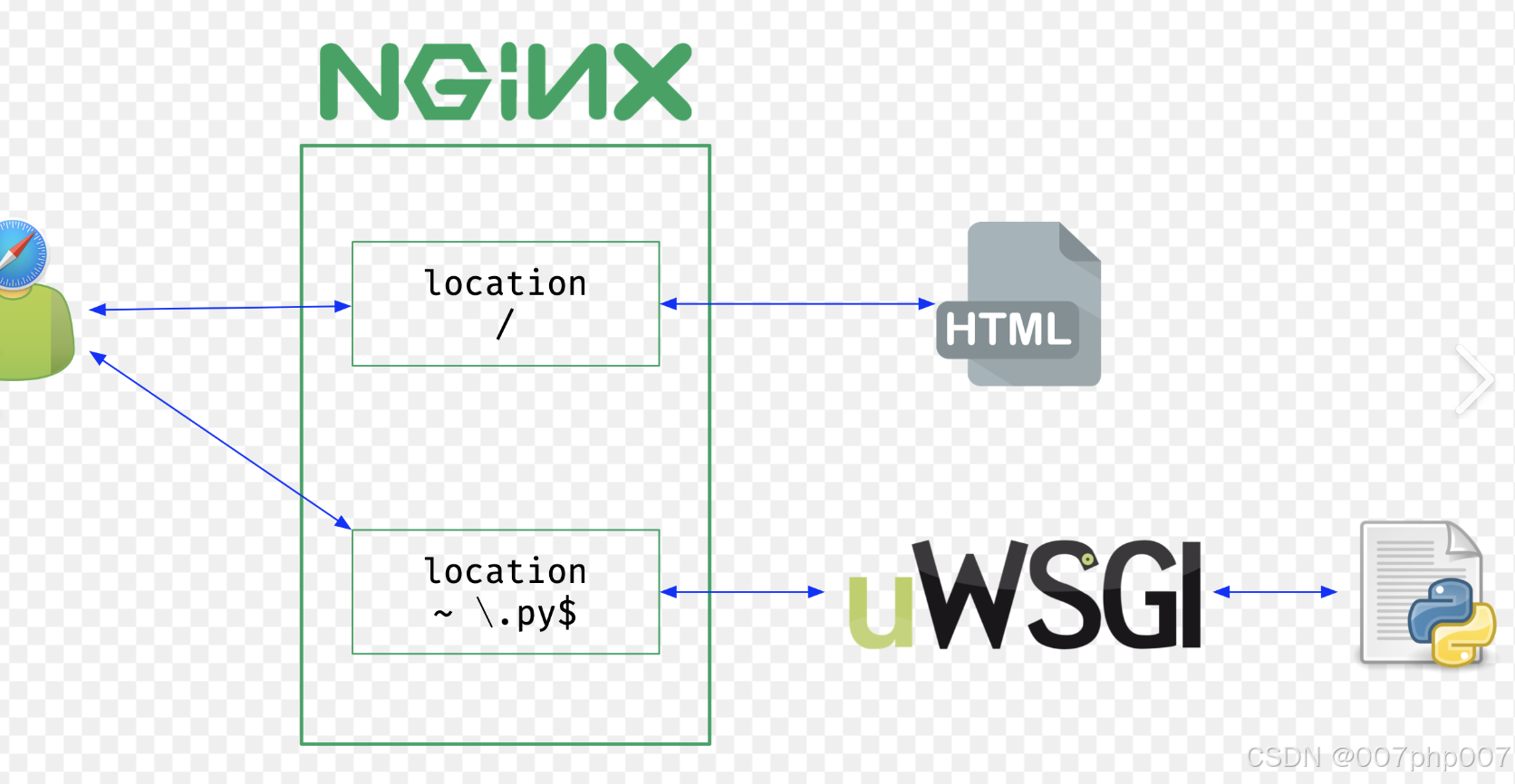 nginx配置域名后面的端口自动拼接指定端口_nginx如何将网络请求转发到指点端口和链接-CSDN博客