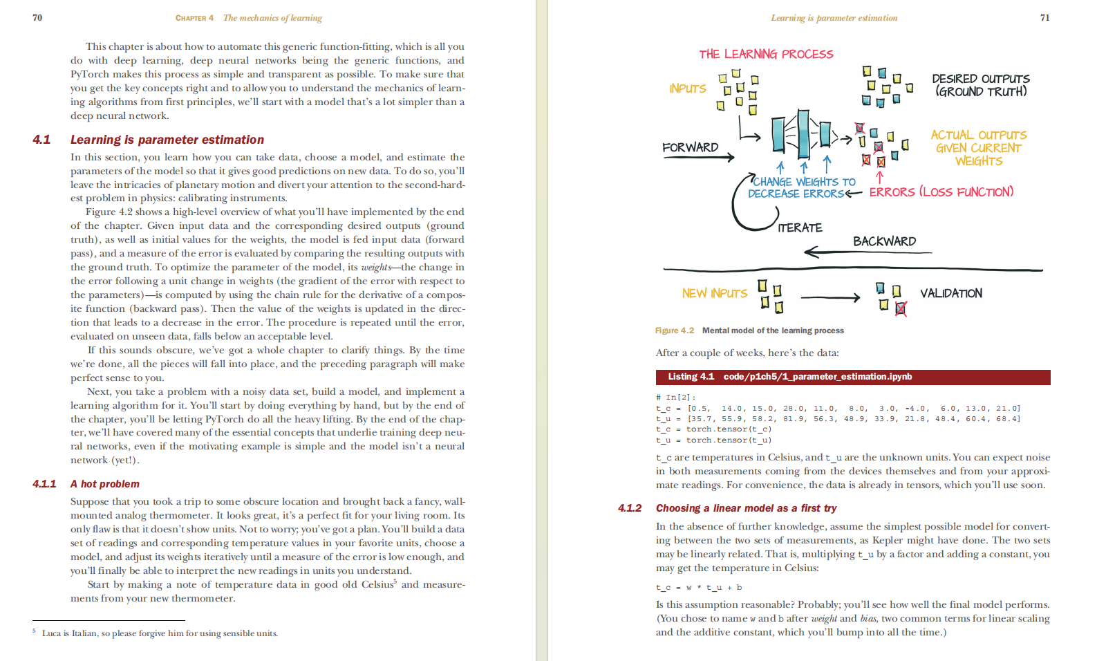Pytorch深度学习实战 教你使用pytorch创建神经网络和深度学习系统的实用指南（附pdf）pytorch深度学习实战 Pdf Csdn博客