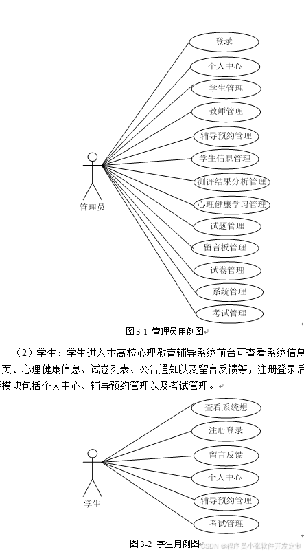 基于springboot高校心理教育辅导设计与实现 毕业论文开题报告项目源码及数据库文件基于springbootvue 心理咨询 预约系统的设计与实现 源码 Csdn博客
