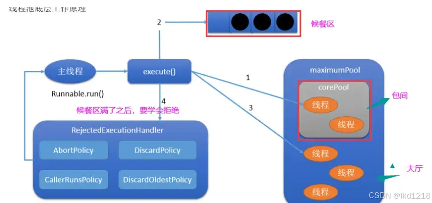 Java多线程的四种创建方式java继承thread类创建多线程 Csdn博客