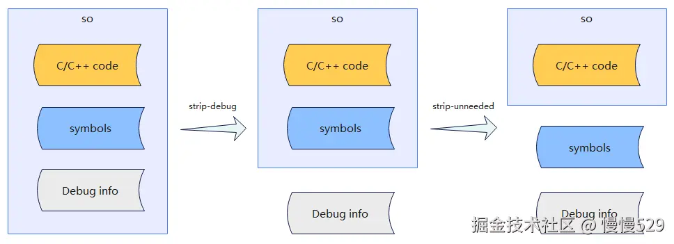 鸿蒙5.0开发【异常堆栈解析原理】_cannot get sourcemap info, dump raw stack:-CSDN博客