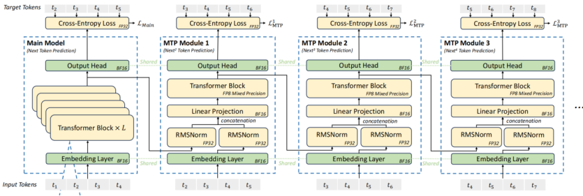 论文解析：Insights into DeepSeek-V3: Scaling Challenges and Reflections on ...